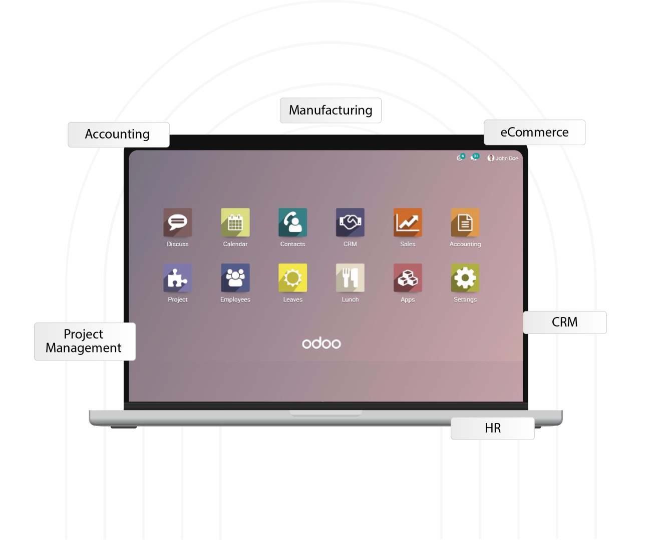 Enterprise Resource Planning (ERP) Solutions | QWY Software